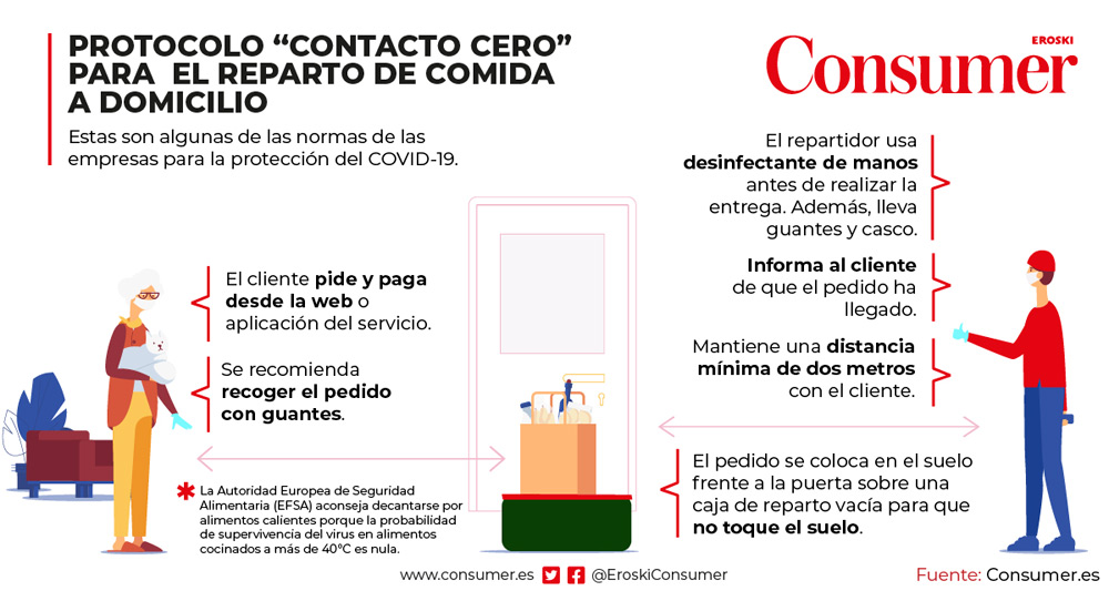 Comida a domicilio: protocolo de seguridad | Consumer