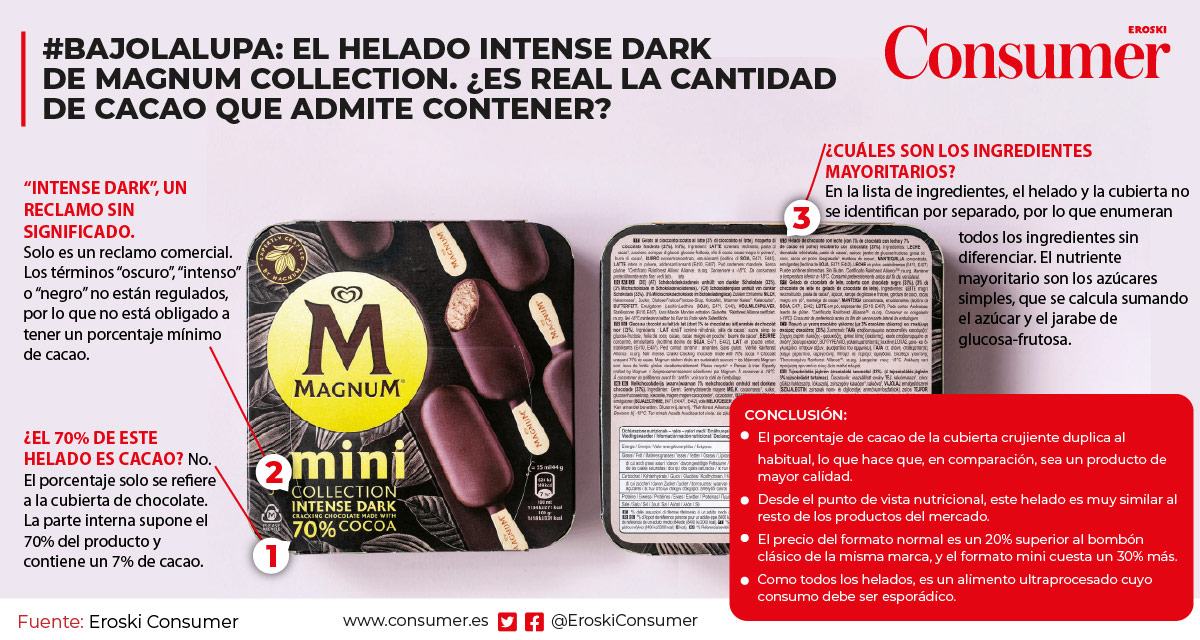 Helado Magnum Intense Dark: análisis de etiqueta | Consumer