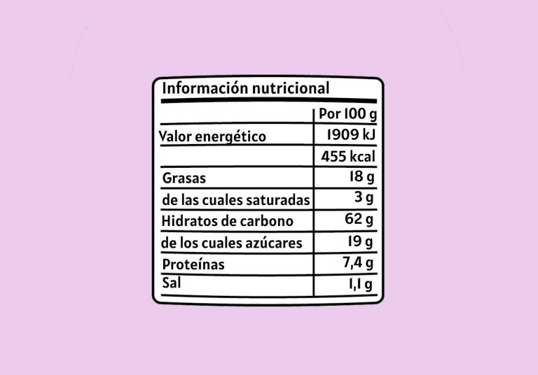 Información nutricional y diabetes: ¿qué mirar? | Consumer