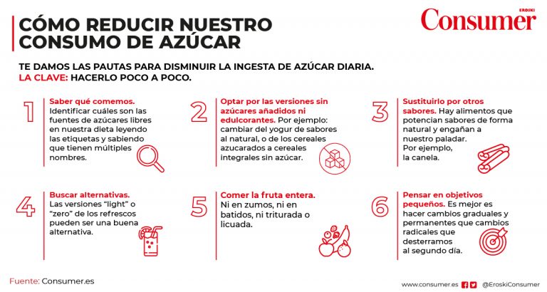 Ideas para reducir el consumo de azúcar | Consumer