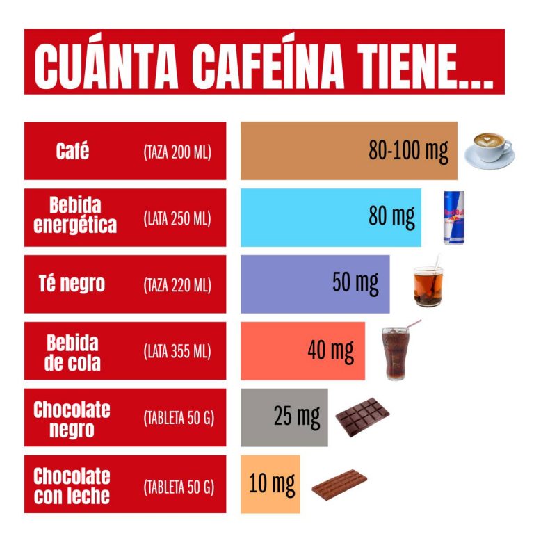 ¿Cuánta cafeína es demasiada? | Consumer
